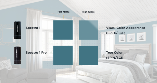 What’s the difference between Spectro 1 and Spectro 1 Pro?